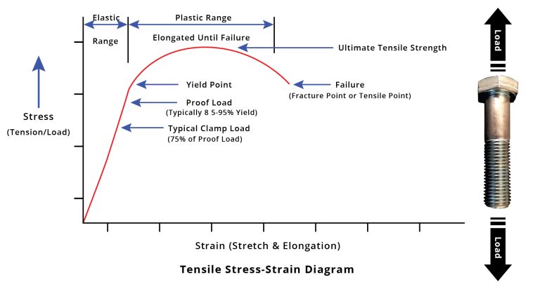 Structural Steel Bolting Issues Caused by Misunderstanding and Lack of ...
